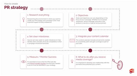 Pr Strategy Plan Template