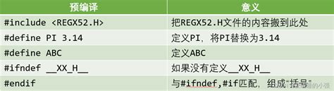 模块化编程keil模块化编程 Csdn博客 模块化编程keil模块化编程 Csdn博客