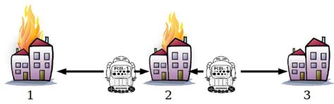 Illustration Of Multiagent Decision Making With Imperfect Information