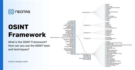 Osint Examples For Enhanced Research And Security