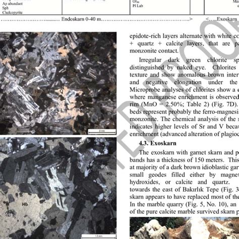 Evolution Of Skarn Formation At Bakırlık Tepe Steps Illustrating The