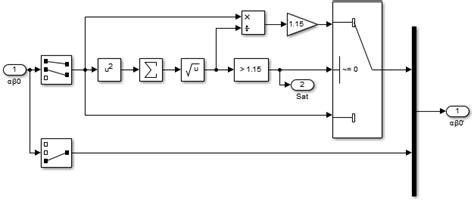 Space Vector Modulation Svm Imperix Power Electronics