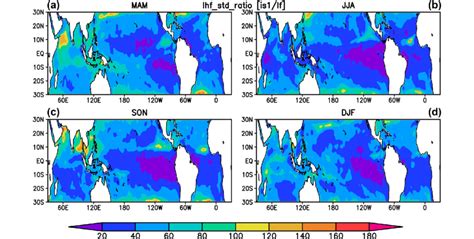 Ratio Of Standard Deviation Of Seasonal Mean Of Intraseasonal Lhf