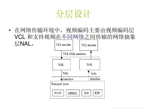 流媒体专家（6）h264协议详解ii H264的分层结构与nalu介绍h264 Nalu Type Csdn博客