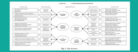 Dr Anandhi Vivek Dhukaram Phd Mba On Linkedin Data Algorithm