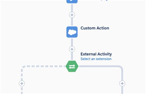 Trigger External Actions From Engagement Studio Nebula Consulting