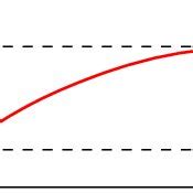 Schematic drawing of the function φ compatible with eq 25 Download