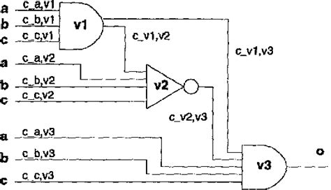 figure 3 from a redesign technique for combinational circuits based on