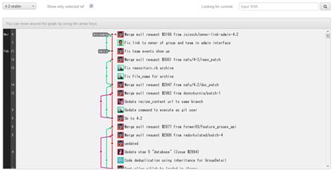 GitLabのNetwork Graphが優れている4つの理由 プチ技術メモ