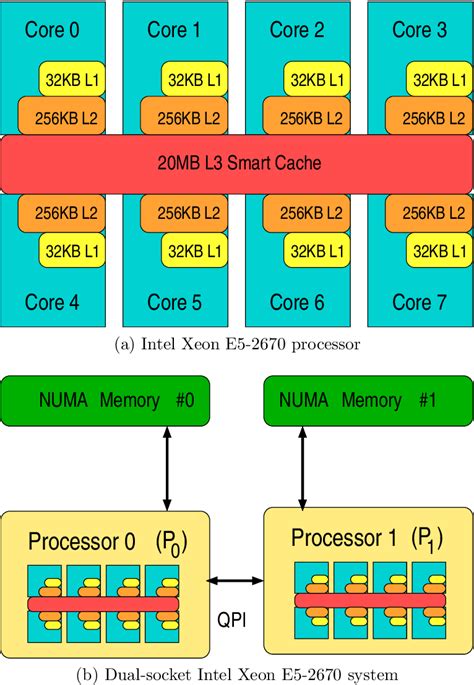 Figure 11 From High Performance Java For Multi Core Systems Semantic Scholar