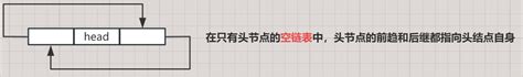【数据结构初阶 3】双向带头结点循环链表双链表带头结点 Csdn博客