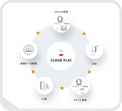 Cloud Passクラパスの料金･評判･口コミについて Itツール･webサービス比較サイト Strate ストラテ