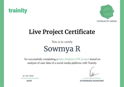 Sowmya R On Linkedin Excited To Share That Ive Successfully Completed
