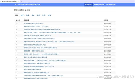 计算机毕业设计python新闻推荐系统 新闻标题自动分类 新闻可视化 新闻数据分析 大数据毕业设计源码文档ppt讲解新闻推荐系统python Csdn博客
