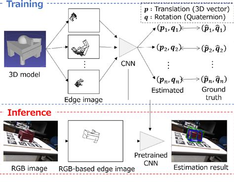 Figure 1 From Object Pose Estimation Using Edge Images Synthesized From