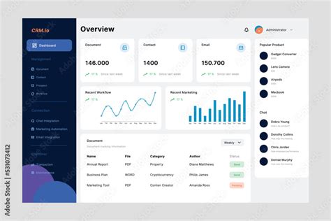 Vetor De Dashboard Crm Ui Design Template Vector Layout App Mobile
