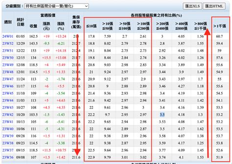 2603 長榮 長榮的籌碼從散戶流向大股東！ ｜cmoney 股市爆料同學會