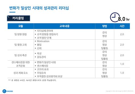 홈 교육 프로그램 상세 커리큘럼 변화가 일상인 시대의 성과관리 리더십 8h