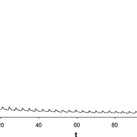 The Global Asymptotic Stability Download Scientific Diagram