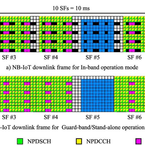 Illustration Of Type B Half Duplex Frequency Division Duplexing