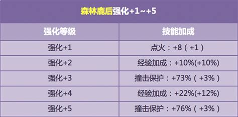 小长假六重好礼宠物强化赛车源计划齐上线 QQ飞车官方网站 腾讯游戏 竞速网游王者 突破300万同时在线