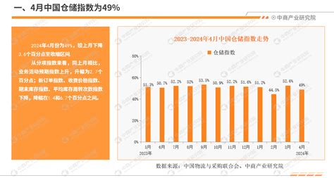 中国快递物流行业运行情况月度报告2024年4月 中商情报网