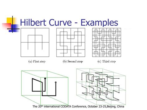 Ppt Compressing Data Cube In Parallel Olap Systems Powerpoint