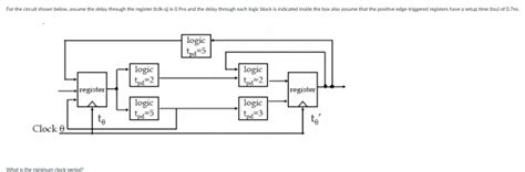 Solved Find The Propagation Delay Tpd And Contamination Chegg Com