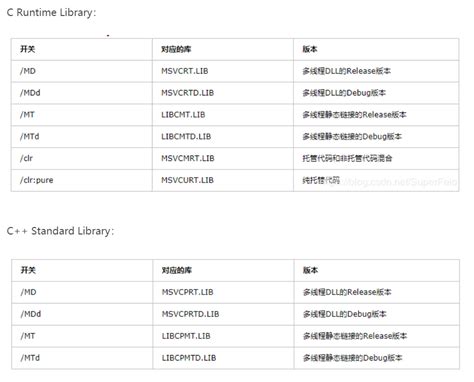 C 项目链接出错 error LNK 无法解析的外部符号 imp xxxx Allocate该符号在函数 xxxx