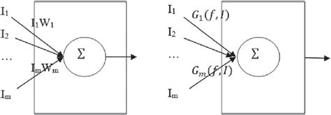 Simple Model Left Vs Shap Value Right Download Scientific Diagram