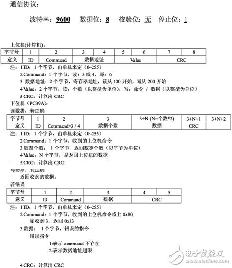 Modbus通讯协议 随意云