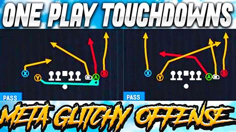 Madden 24 Best Insane Glitchy Offense One Play Touchdowns Tips