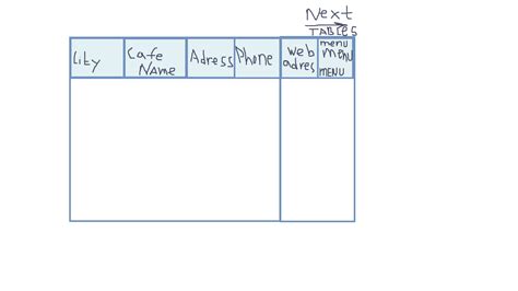 Python How Can I Organize The Structure Tables Of The Django Database Stack Overflow