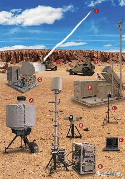 Qatar To Buy Us Fs Lids Anti Drone System Inews