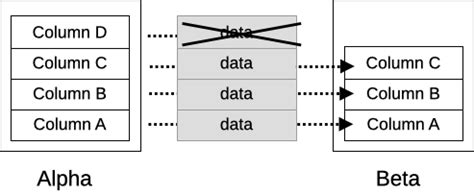 Updating The Schema During Replication