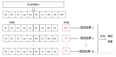 Python项目实战 异常检测异常检测实例 Csdn博客