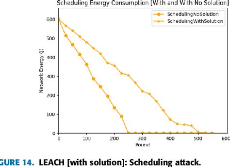 Figure 14 From Design And Evaluation Of Memory Efficient Data Structure