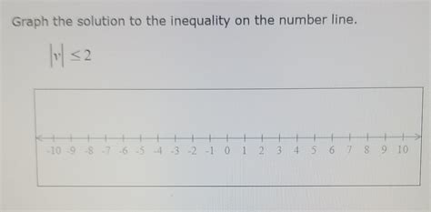 Solved Graph The Solution To The Inequality On The Number Chegg