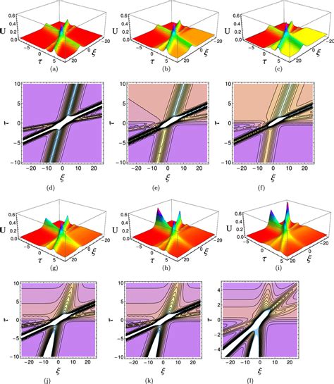 3d Interaction Of Three Soliton Solution 45 For Download Scientific Diagram