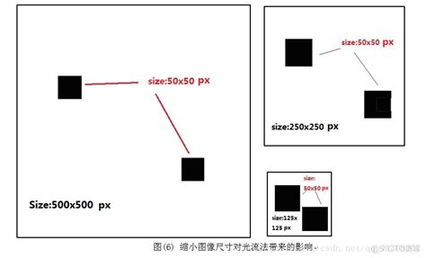 光流估计 Python 绘制光流图像 图像光流法mob6454cc67554d的技术博客51cto博客