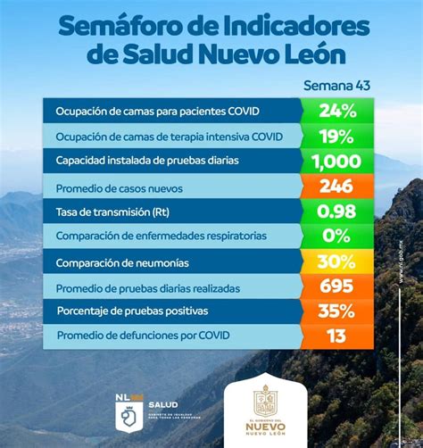 Notas Relacionadas Al Covid 19 Noviembre 2021 Udem