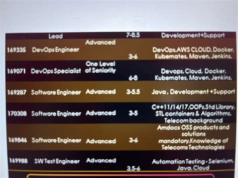 I Got An Email To Start Onboarding Using Embark Onboarding But The Link Is Not Working I Am