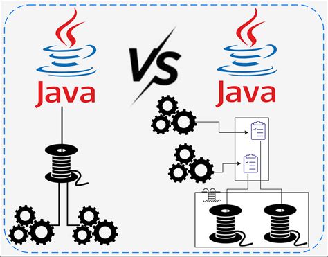 Java Multithreading Using Executor Service