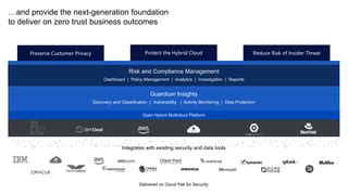 Guardium Suite Seguridad De Los Datos PPTX