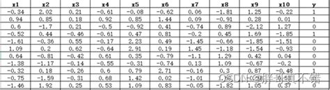 Python实现gwo智能灰狼优化算法优化bp神经网络分类模型bp神经网络分类算法项目实战智能优化算法优化神经网络 Csdn博客
