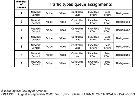 What Is Traffic Class At Brian Phelps Blog