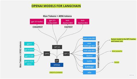 a practical guide to selecting cnn architectures for computer vision