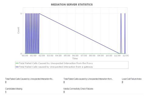 Lync Server Monitoring