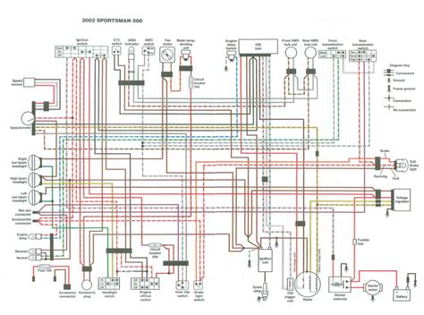 Polaris Sportsman Wiring Diagrams