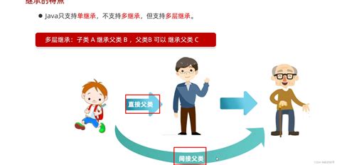 面向对象进阶 继承java继承（超详解）java面向对象继承知识 Csdn博客